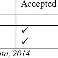 Summary Of Hypothesis Testing Download Table