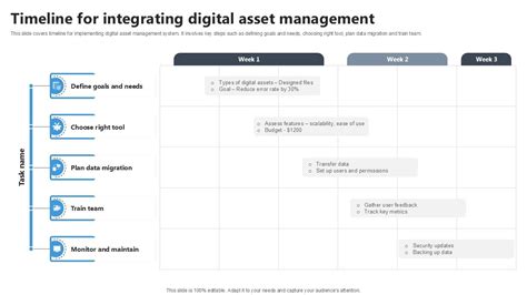 Timeline For Integrating Digital Asset Management Ppt Presentation Ppt Presentation