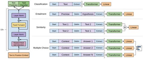 译 如何训练一个企业级 Gpt 助手（openai，2023）