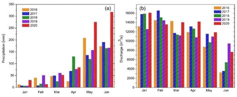 A Monthly Mean Rainfall Data For The Lower Reaches Of The Ganges