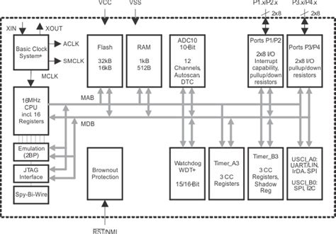 Automotive 16 Mhz Mcu With 16 Kb Flash 512b Sram 10 Bit Adc I2cspiuart Elecenapl
