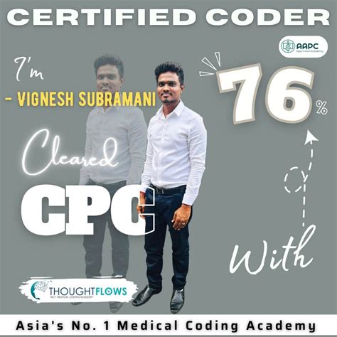 Thought Flows Medical Coding Academy On Linkedin