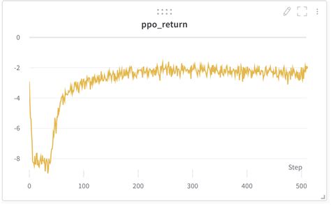 The Results Cannot Be Reproduced By Me Issue Cvlab Stonybrook Scanpath Prediction GitHub