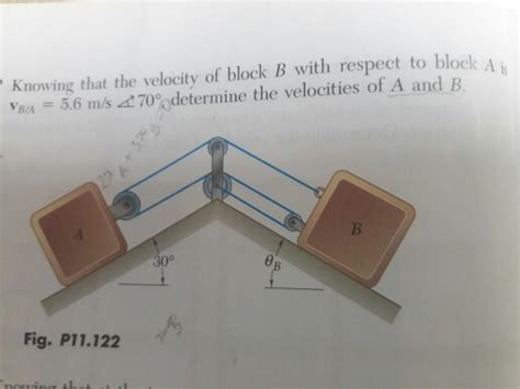 Solved Knowing That The Velocity Of Block B With Respect To Chegg