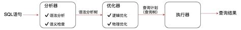 丨查询优化器是如何工作的