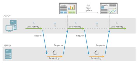 Ajax技术的应用 Nickel369 博客园