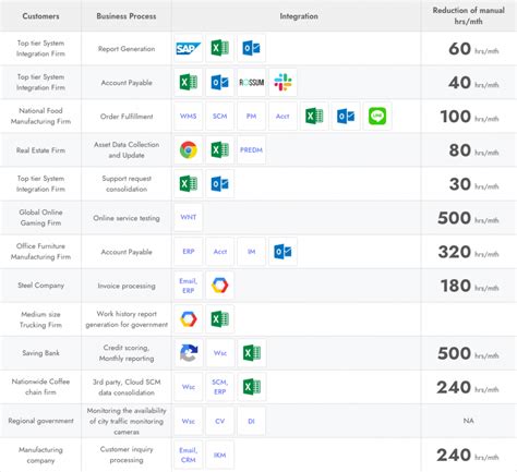 use cases argos labs