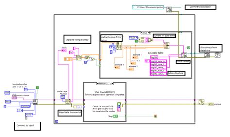 Block Diagram From Labview Download Scientific Diagram