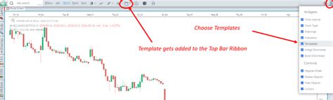 Gocharting Documentation