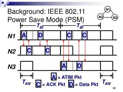 PPT Cross Layer Designs For Energy Saving Sensor And Ad Hoc Networks PowerPoint Presentation