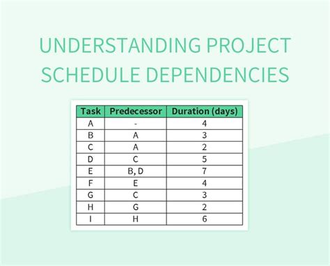 Understanding Project Schedule Dependencies Excel Template And Google