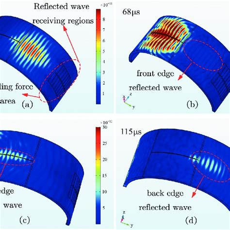 Received Edge Reflected Signals From The Circumferential Crack With Download Scientific Diagram