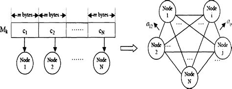 Hash Algorithm Based On Complex Dynamic Network Eureka Patsnap