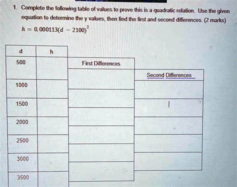 1 Complete The Following Table Of Values To Prove This Is A Quadratic Relation Use The Given