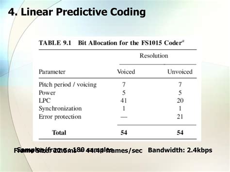 ppt speech coding powerpoint presentation free download id 313305