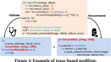 Figure 1 From Accelerator Design With Decoupled Hardware Customizations Benefits And Challenges