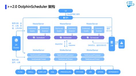 apache dolphinscheduler vs whalescheduler 阿里云开发者社区