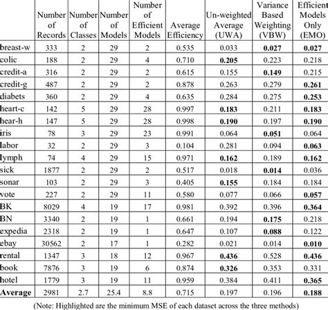 1 Comparison Of The Out Of Sample Mean Squared Error Across Datasets