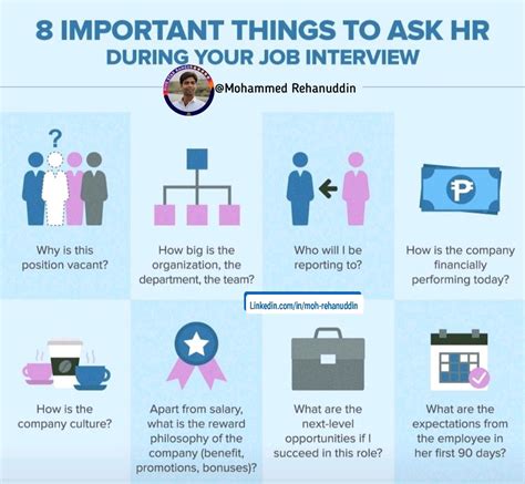 Mohammed Rehanuddin On Linkedin Thingstodo Hr Job Interview Workplace