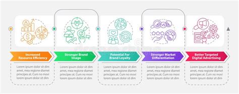 Benefits Of Market Segmentation Rectangle Infographic Template Stock