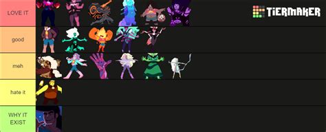 Steven Universe Fusions Tier List Community Rankings Tiermaker