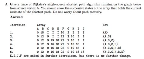 Solved Give A Trace Of Dijkstra S Single Source Shortest Chegg