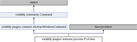 the volatility framework volatility plugins malware psxview psxview class reference