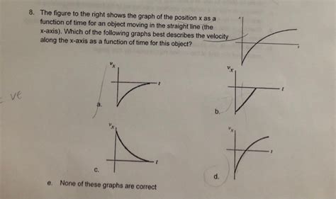 solved 8 the figure to the right shows the graph of the