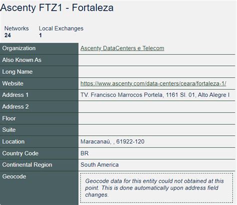 Facility Geocode Not Working · Issue 1370 · Peeringdbpeeringdb · Github
