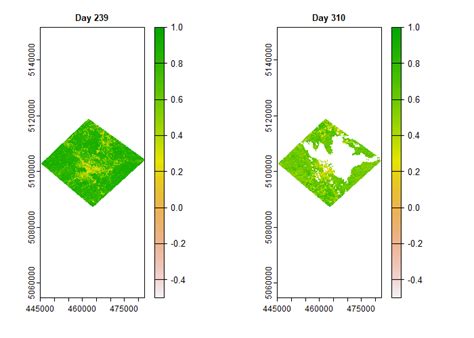 Basic Landsat Processing Remote Sensing And Geoinformatics