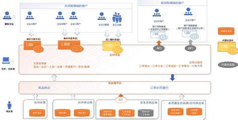 教你玩转微服务 基于ddd的微服务架构落地实践之路 墨天轮