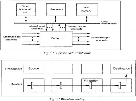 Figure 31 From Data Transmit In Communication With Multiprocessor Interconnection Literature