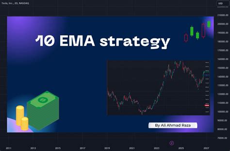 10 Ema Strategy Best Trend Following Strategy For Nasdaqtsla By Smarttrader012 — Tradingview