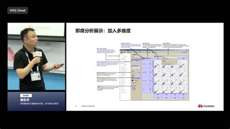 大数据低代码分析探索与实践 会议资料 报告厅