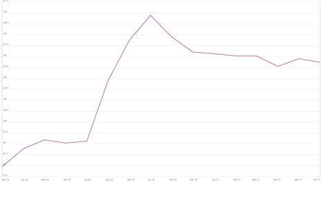 🏦 Loan Default Prediction Challenge Shane Van Heerden