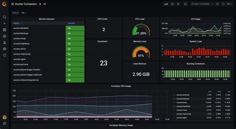 Iot Device Monitoring Platform In Practice 2smart