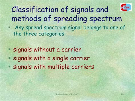 Ppt Spread Spectrum Signals In Modern Communications Powerpoint Presentation Id5041741