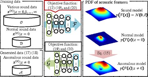 Figure 2 From Optimizing Acoustic Feature Extractor For Anomalous Sound