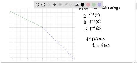 Solveda Graph Of A Function Is Given Use The Graph To Find The Indicated Values A F 12