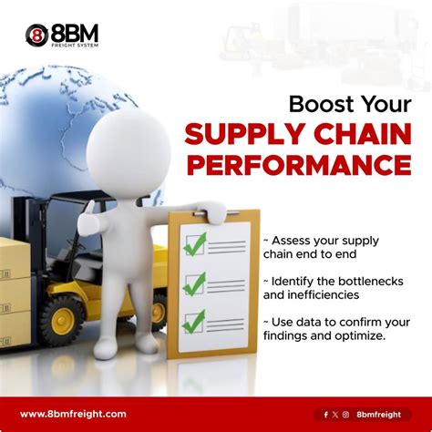 How To Improve Supply Chain Efficiency 8bm Posted On The Topic Linkedin