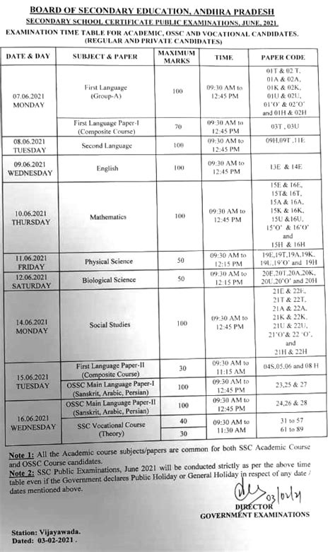 AP SSC 10TH CLASS TIME TABLE 2020 21