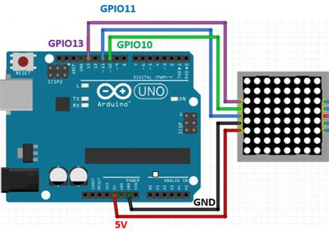 Max7219 Led Matrix With Arduino