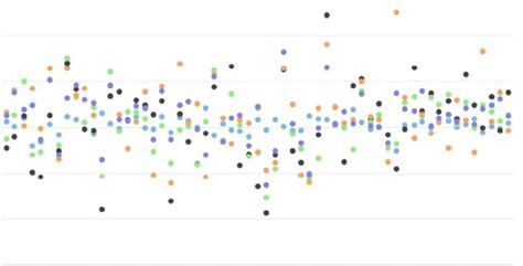 Highcharts For R Users Highcharts Blog Highcharts