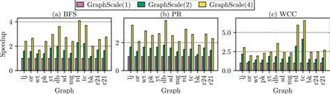 Graphscale Scalable Processing On Fpgas For Hbm And Large Graphs Acm Transactions On