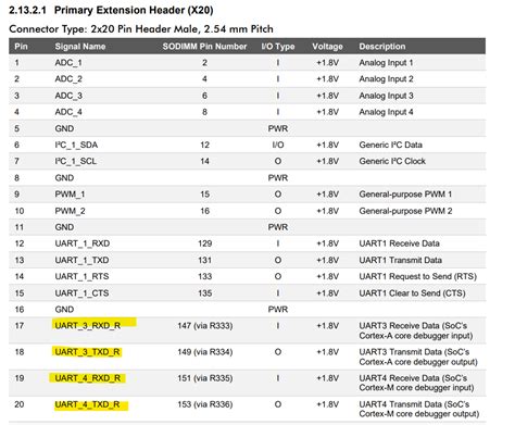 Coretex M4 Comport Page 4 Technical Support Toradex Community