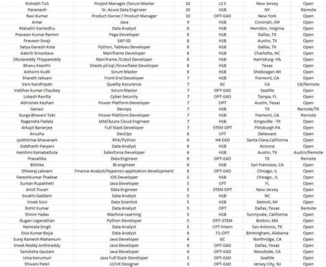 Satyam Pagudala On Linkedin C2chotlist Intern Ca Ca Work Work