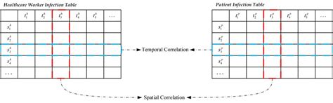 Temporal And Spatial Correlation Coefficients Download Scientific Diagram