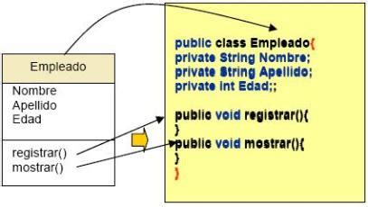 Programadores Del Futuro Definiciones De Una Clase En Java