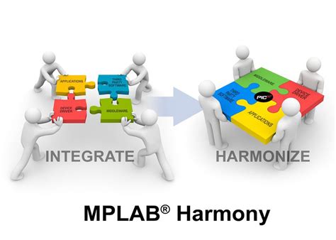 MPLAB Harmony il più completo tool di sviluppo per MCU a 32 bit da Microchip Elettronica In