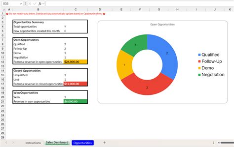 Best FREE Excel Sales Template Of Ultimate Guide